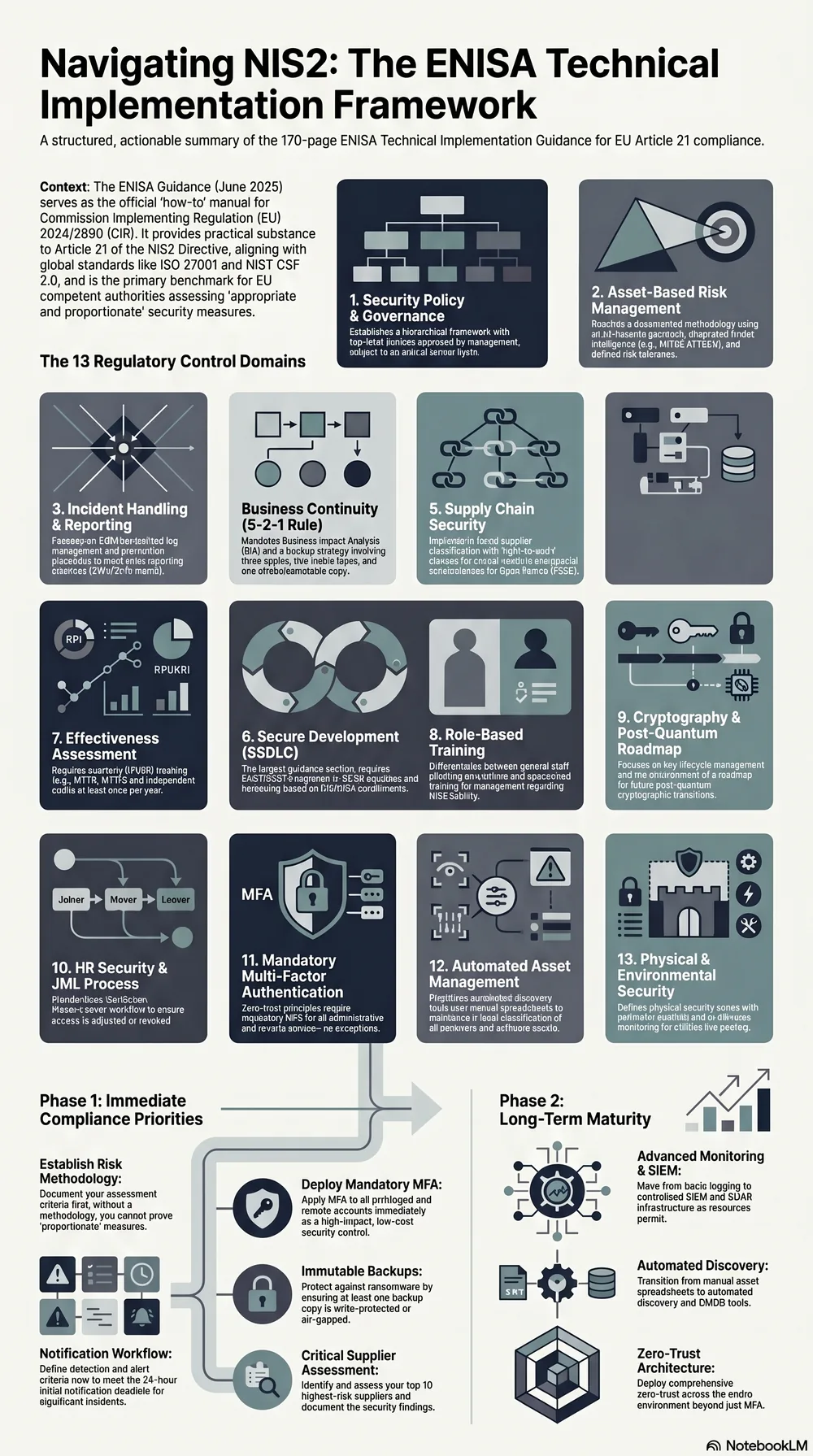 ENISA NIS2 Technical Implementation Guidance: A Practical Summary ...